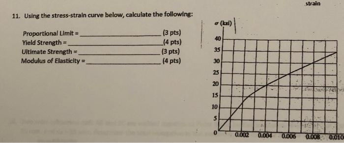 Solved 11. Using the stress-strain curve below, calculate | Chegg.com