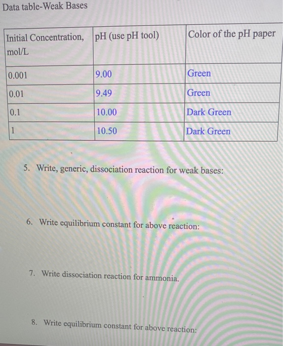 Solved Data table-Weak Bases Color of the pH paper Initial | Chegg.com