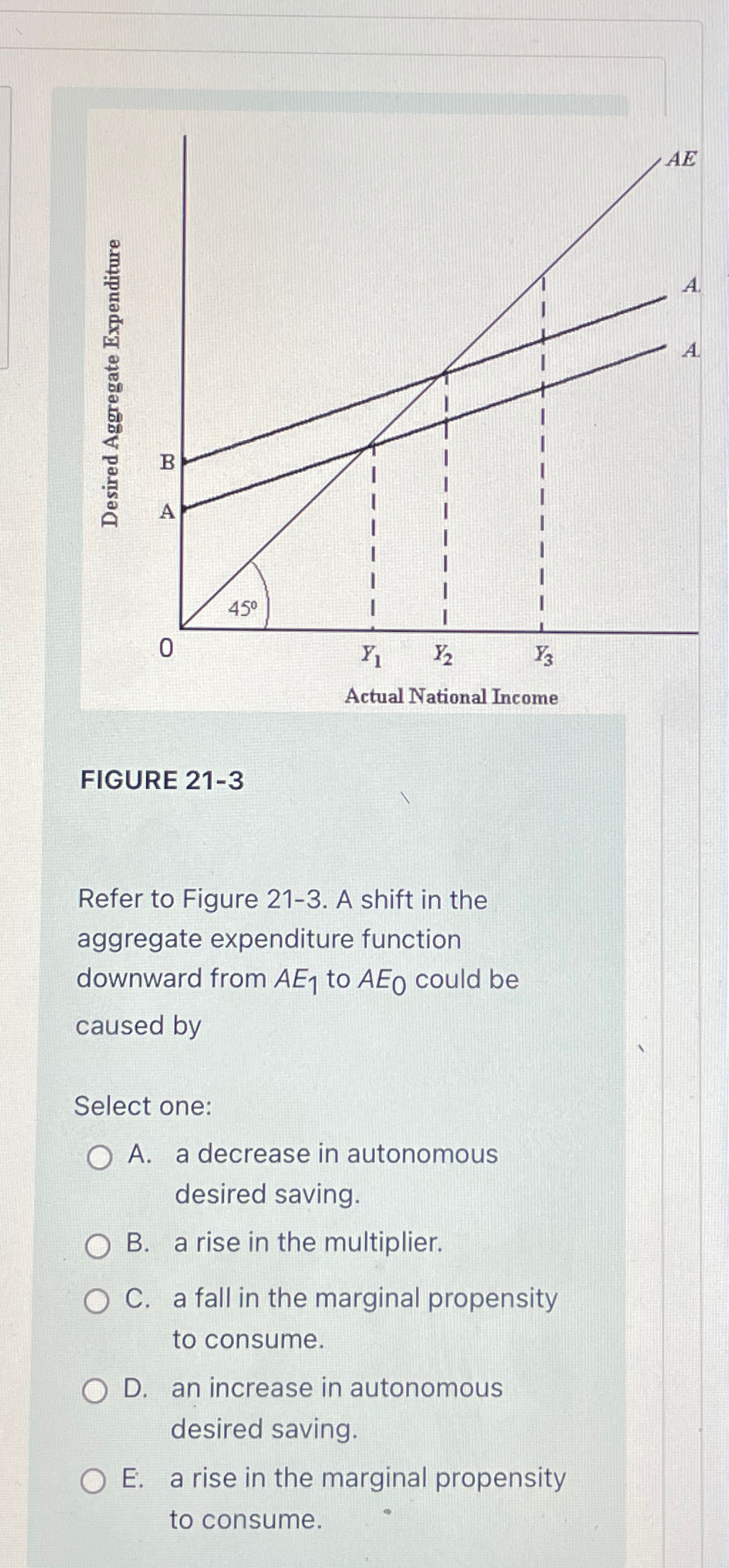 Solved FIGURE 21-3Refer to Figure 21-3. ﻿A shift in the | Chegg.com