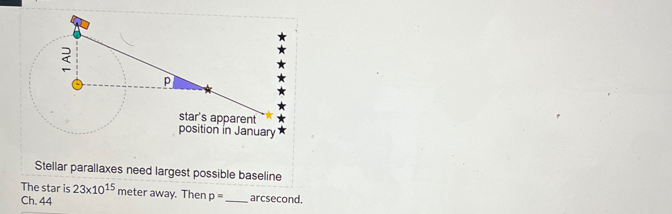 Solved Stellar parallaxes need largest possible baselineThe | Chegg.com