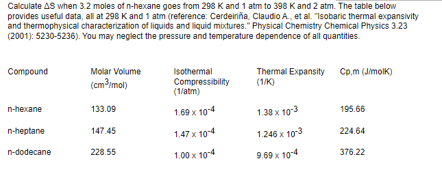 Solved Calculate ????S ﻿when 3.2 ﻿moles of n-hexane goes | Chegg.com