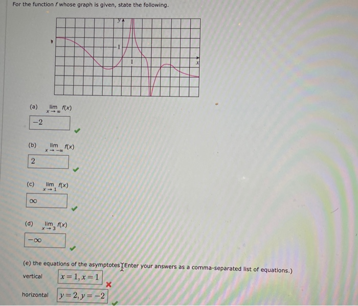 Solved For the function r whose graph is given, state the | Chegg.com