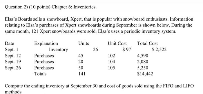 Solved Question 2) (10 points) Chapter 6: Inventories.Elsa’s | Chegg.com