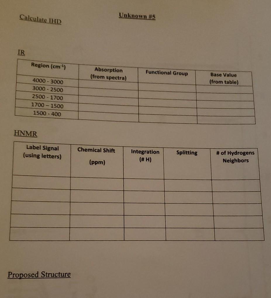 Solved Calculate IHD Unknown #5 IR Region (cm) Absorption | Chegg.com