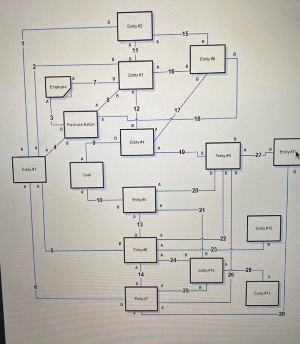 Entity if8 Entity #9 Entity #ี10 Entity #111 Entity | Chegg.com