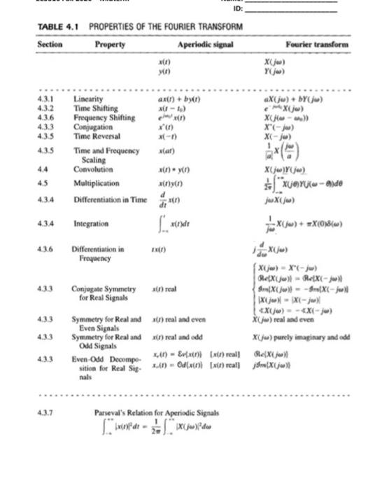 Solved Problem 4 Compute The Fourier Transform Of Each Of