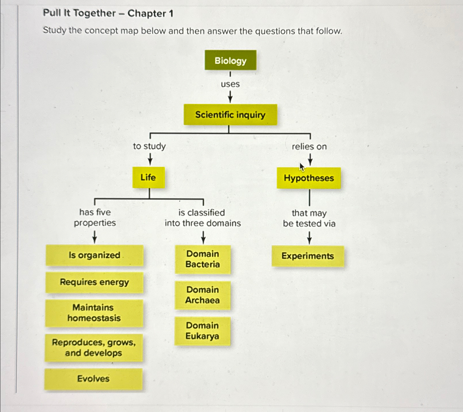 Solved Pull It Together - ﻿Chapter 1Study the concept map | Chegg.com