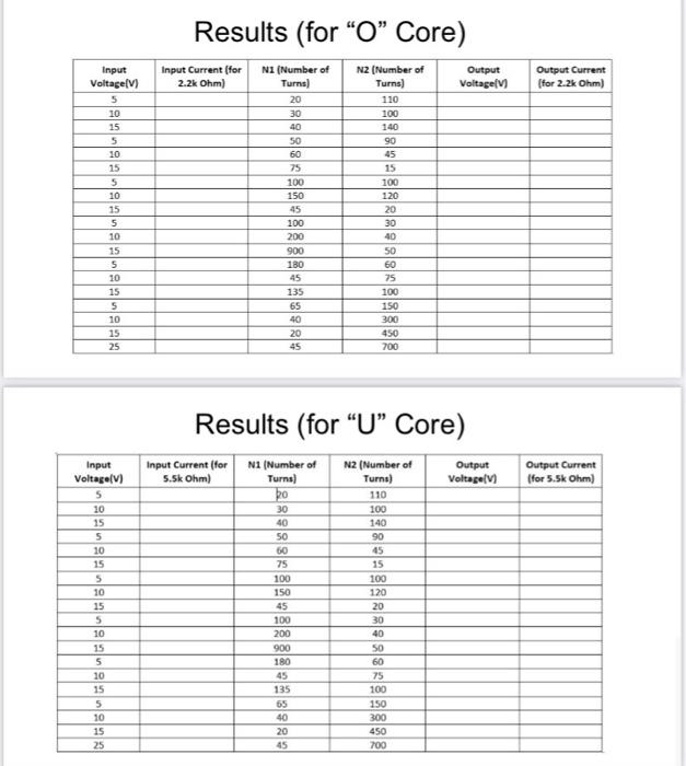 Solved Do the calculations with the formula for U and O core | Chegg.com