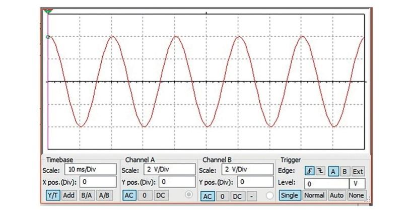 Solved The diagram shows an alternating voltage waveform on | Chegg.com