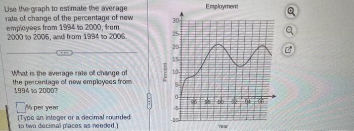 Solved Use the-graph to estimate the average rate of change | Chegg.com