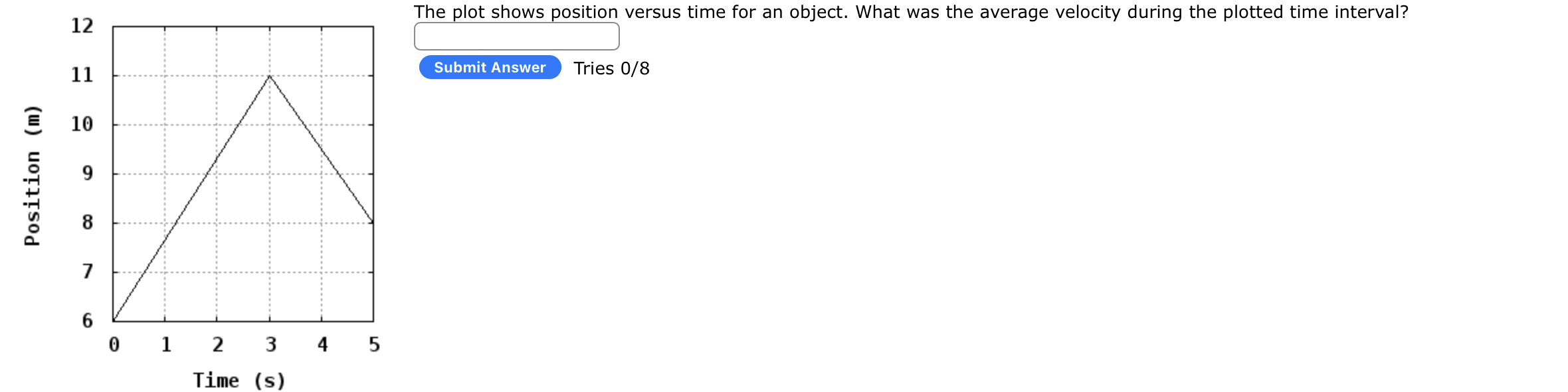 Solved The plot shows position versus time for an object. | Chegg.com