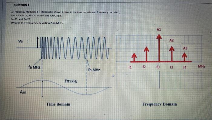 Solved QUESTION 1 A Frequency Modulated (FM) signal is shown | Chegg.com