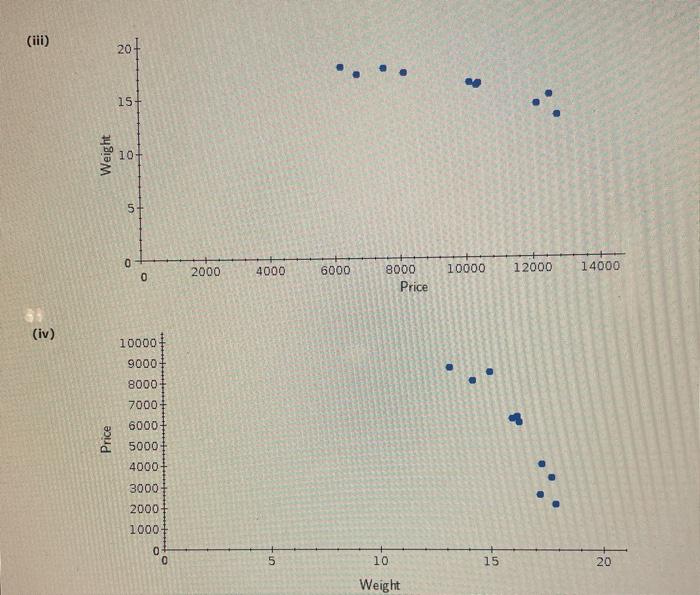 Solved Bicycling World, a magazine devoted to cycling, | Chegg.com
