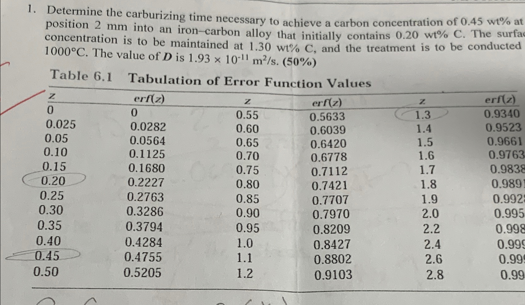 Solved Determine the carburizing time necessary to achieve a | Chegg.com