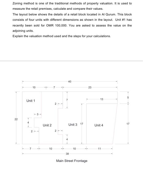 Zoning method is one of the traditional methods of | Chegg.com