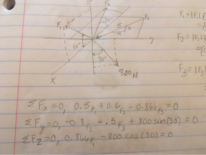 Solved solve the equations to find the magnitude for F1 F2 | Chegg.com