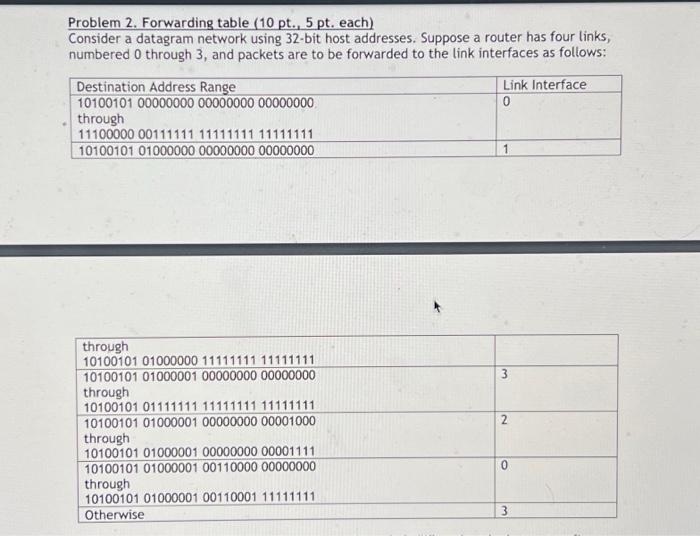 Solved Problem 2. Forwarding table (10 pt., 5 pt. each) | Chegg.com