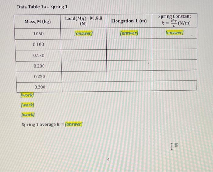 Physisc Elasticity of a Spring Lab. Read the | Chegg.com