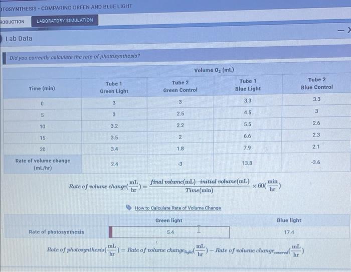 Solved Did you correctly calculate the rate of | Chegg.com