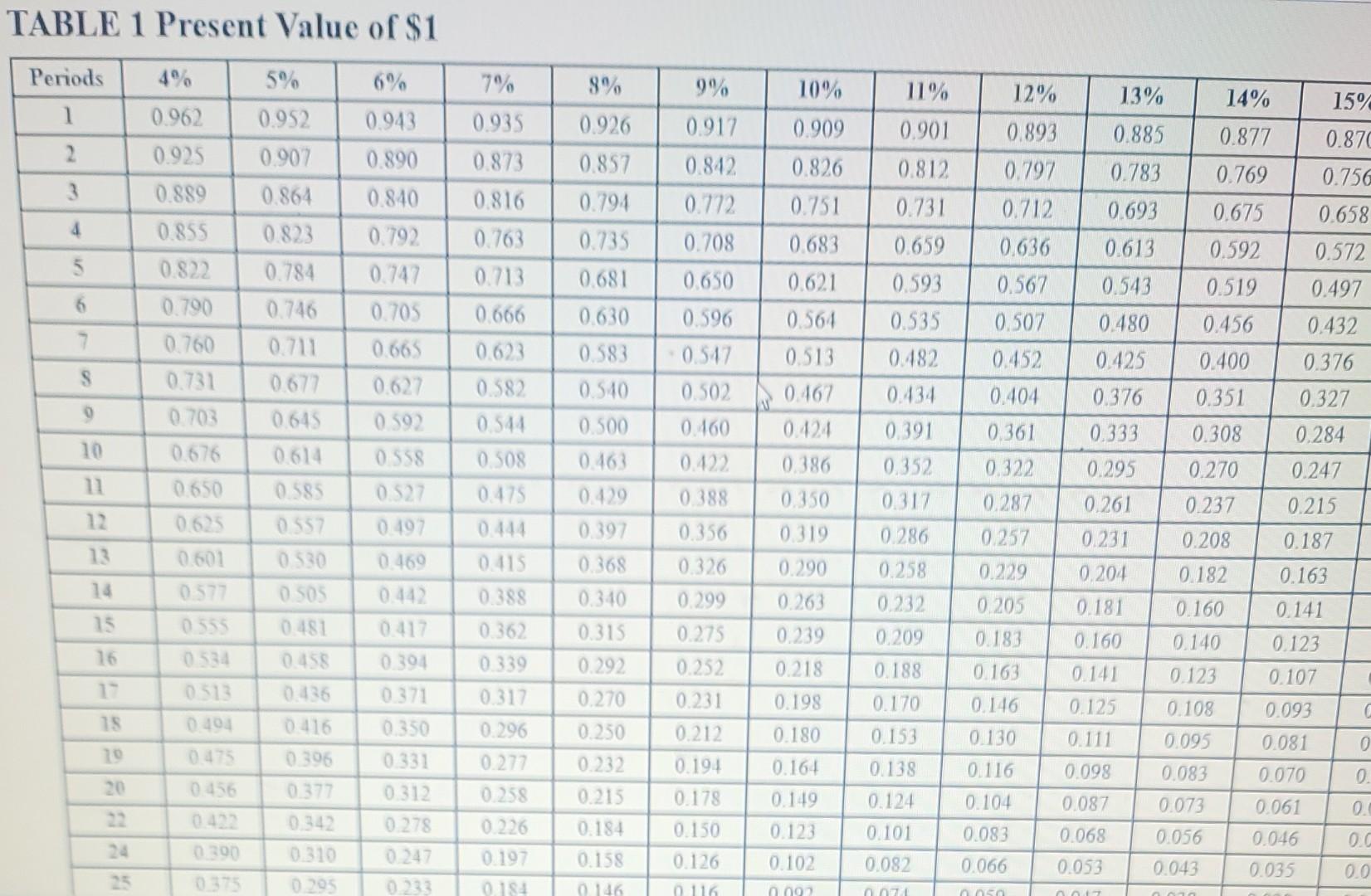 Solved eEgg is considering the purchase of a new distributed | Chegg.com