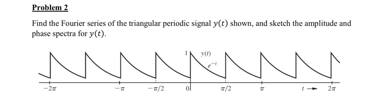 Solved Problem 2Find the Fourier series of the triangular | Chegg.com