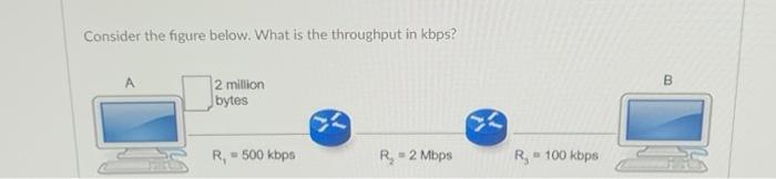 Solved Consider the figure below. What is the throughput in | Chegg.com