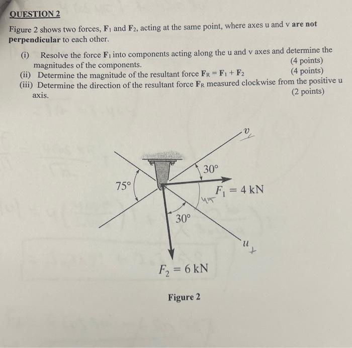 Figure 2 shows two forces, F1 and F2, acting at the | Chegg.com