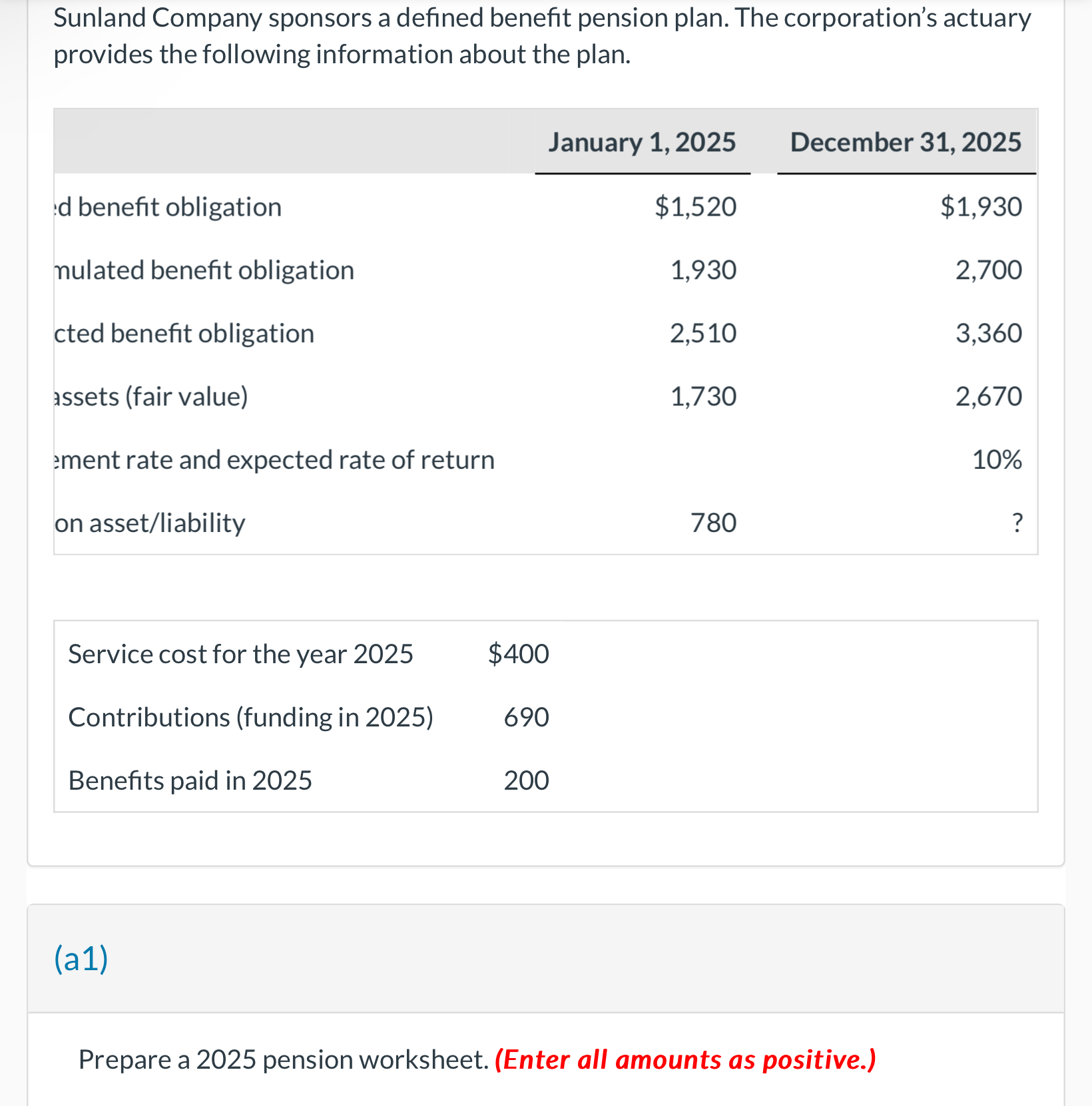 Solved Sunland Company sponsors a defined benefit pension | Chegg.com