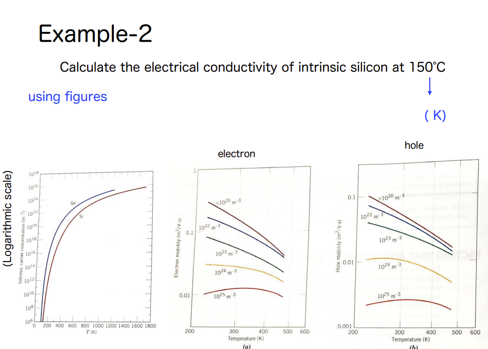 Solved Calculate the electrical conductivity of intrinsic | Chegg.com
