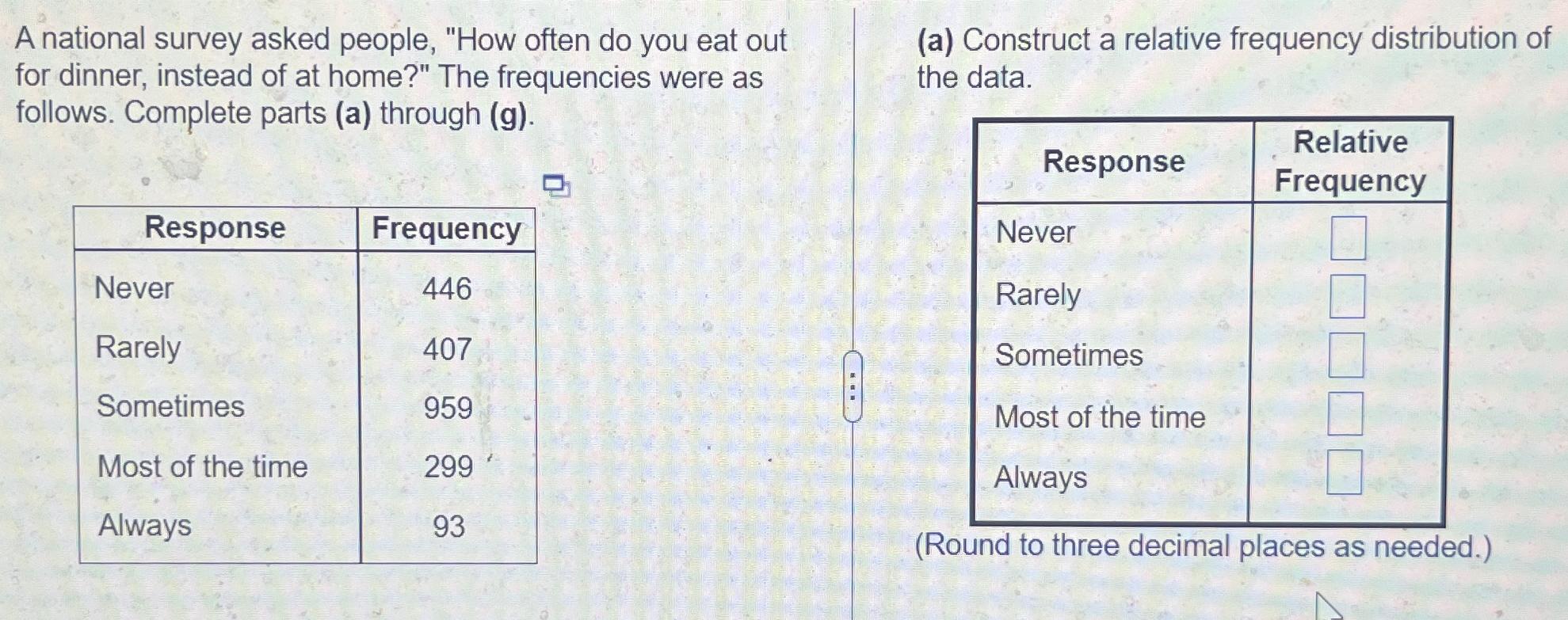 Solved A national survey asked people, "How often do you eat | Chegg.com