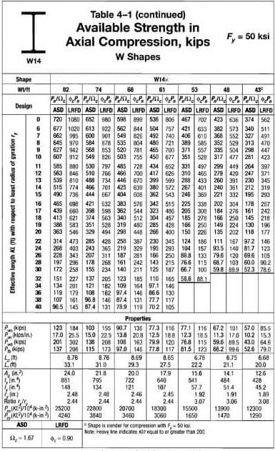 Solved = 50 ksi Table 4-1 (continued) Available Strength in | Chegg.com