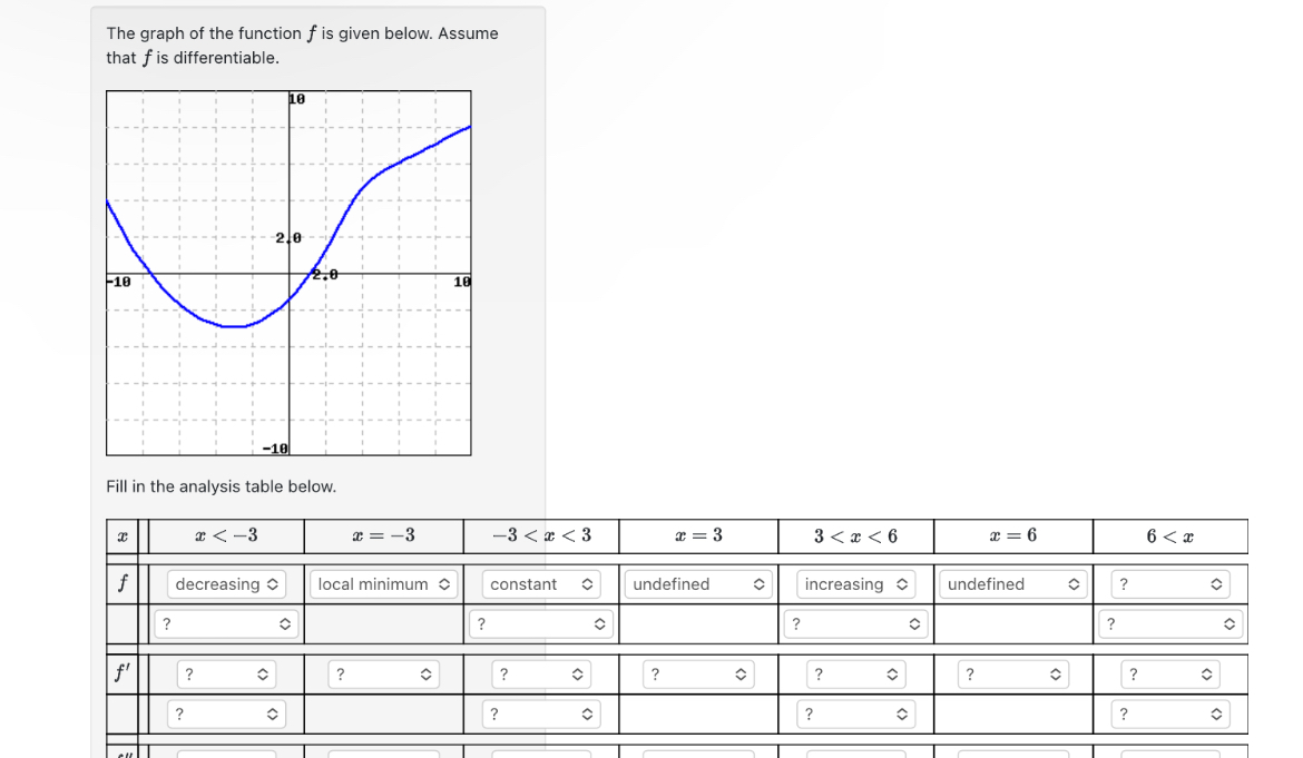 Solved The graph of the function f ﻿is given below. Assume | Chegg.com