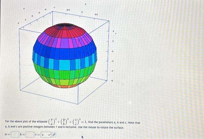 Solved X 2 -1 -0.5 0 2 2 2 ellipsoid (2) ² ¹ ( ² ) ² + ( ² ) | Chegg.com