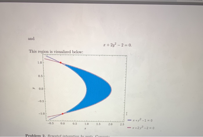 Solved Problem 1. Areas between curves. (a) Compute the area | Chegg.com