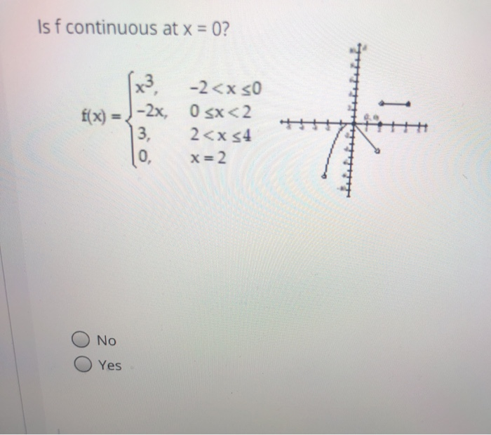 Solved Is f continuous at x = 0? with f(x) = [x3 -2 | Chegg.com