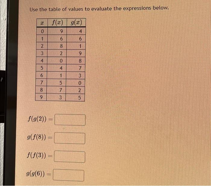 Solved Use the table of values to evaluate the expressions | Chegg.com
