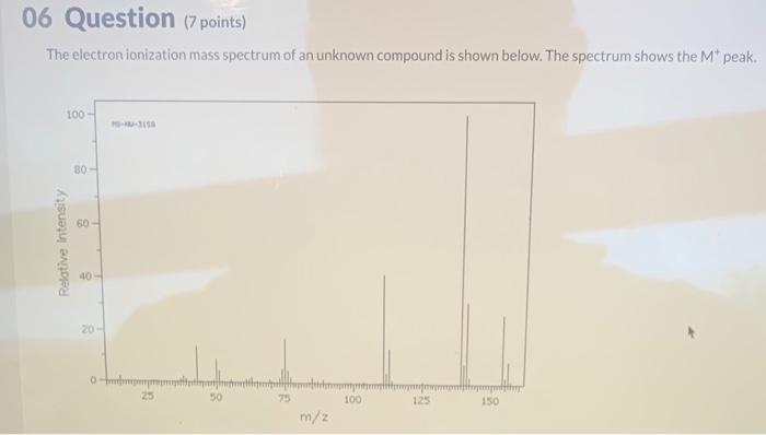 Solved The electron ionization mass spectrum of an unknown | Chegg.com