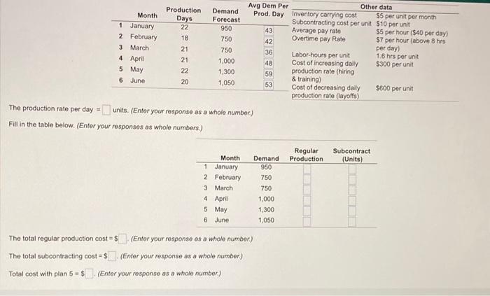 Solved The production rate per day = units. (Enter your | Chegg.com