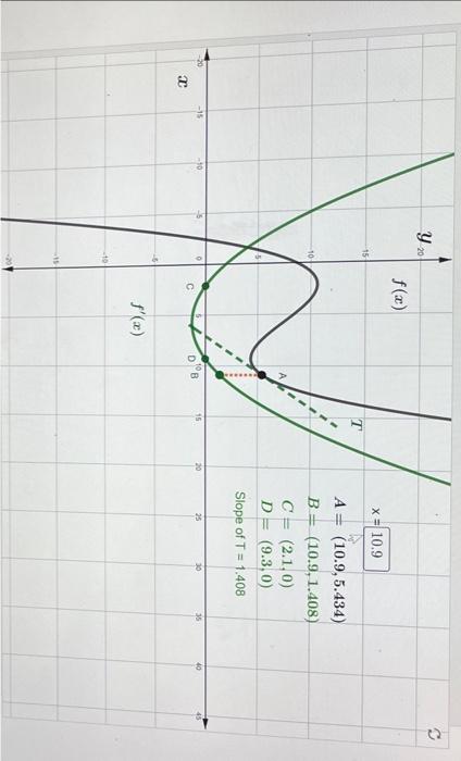 Solved The applet above shows the graph of the function f(x) | Chegg.com