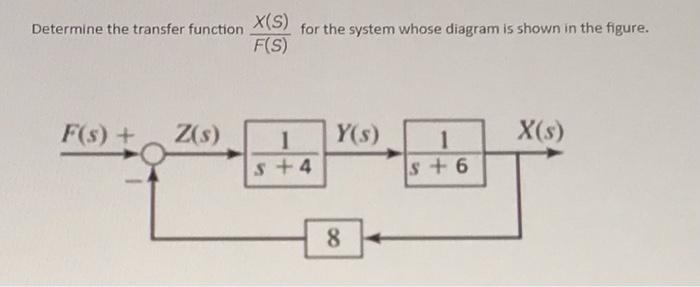 Solved Determine the transfer function X(S) F(S) for the | Chegg.com