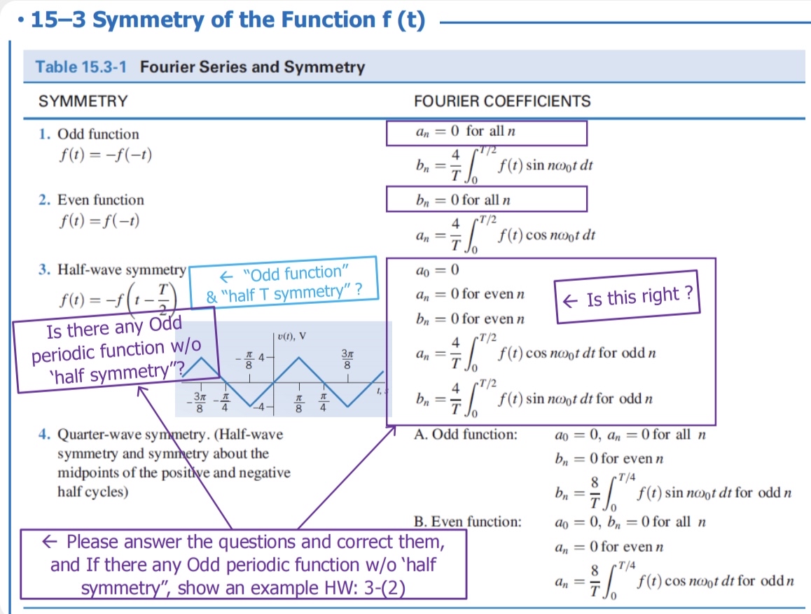 Solved 15-3 ﻿Symmetry of the Function f(t)Table 15.3-1 | Chegg.com