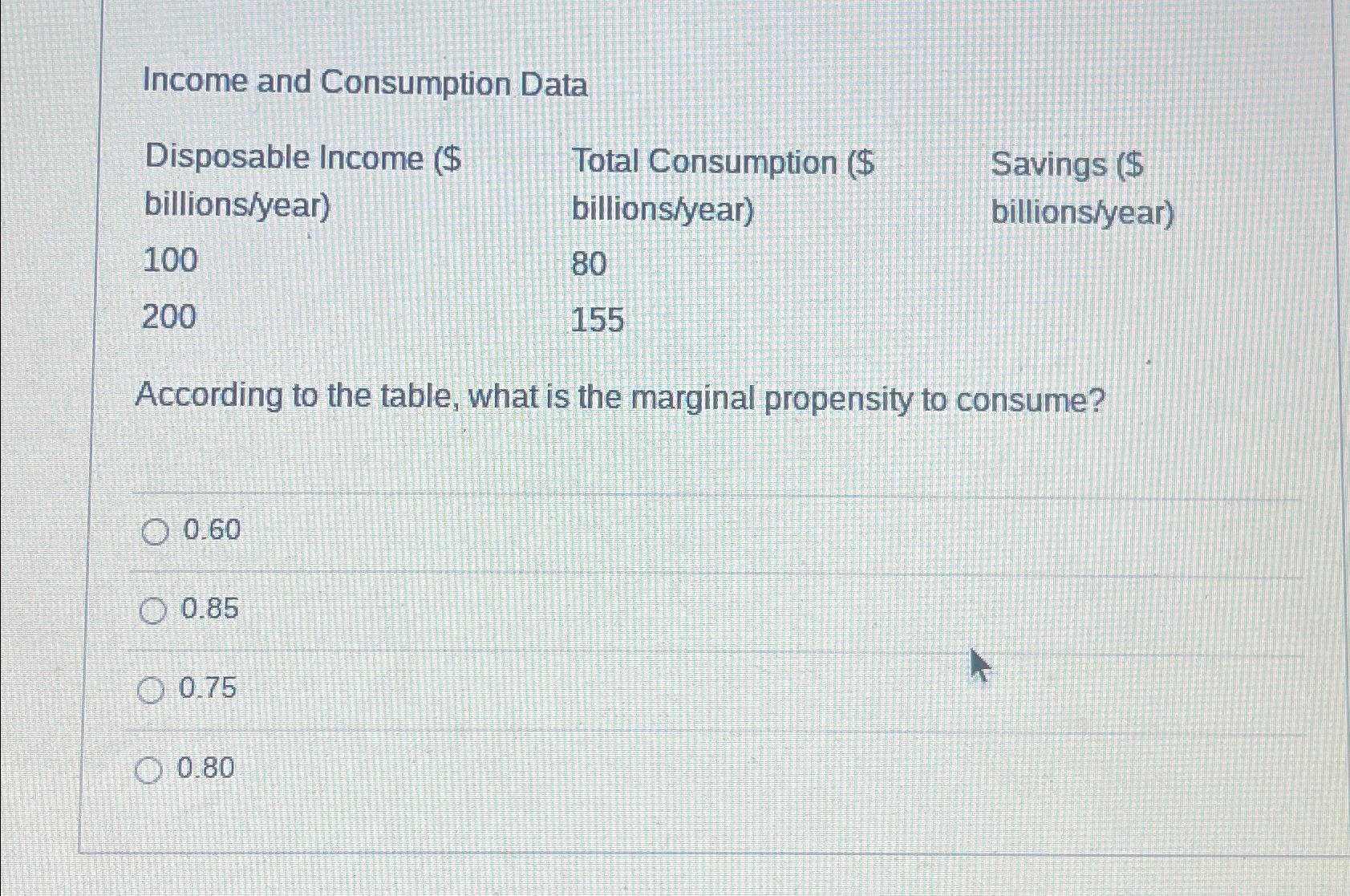 Solved Income and Consumption Data\table[[\table[[Disposable | Chegg.com