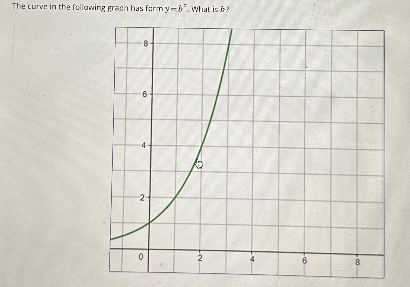 Solved The curve in the following graph has form y=bx. ﻿What | Chegg.com