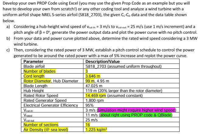 Solved $818 _(2703)C_(L)-C_(D) ﻿data and the data table | Chegg.com