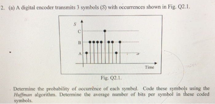 Solved 2. (a) A digital encoder transmits 3 symbols (S) with | Chegg.com