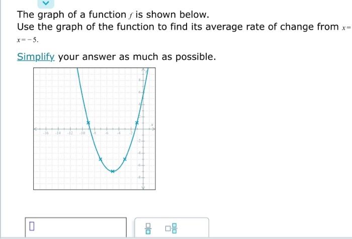 Solved The graph of a function f is shown below. Use the | Chegg.com