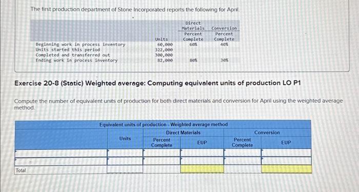 Solved The first production department of Stone Incorporated | Chegg.com