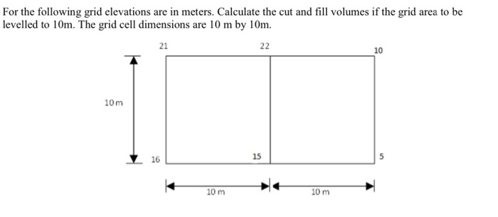 Solved For the following grid elevations are in meters. | Chegg.com