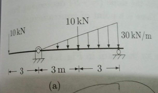 Solved Draw BM and SF diagrams of the beam | Chegg.com