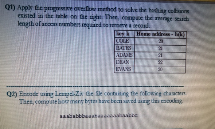 Q1) Apply the progressive overflow method to solve | Chegg.com
